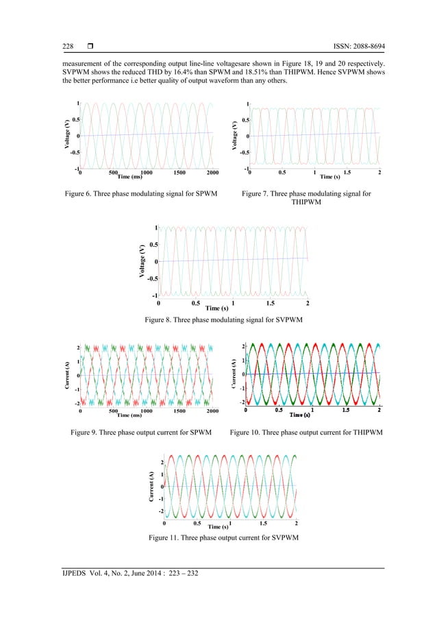 Simulation Investigation of SPWM, THIPWM and SVPWM Techniques for Three Phase Voltage Source ...