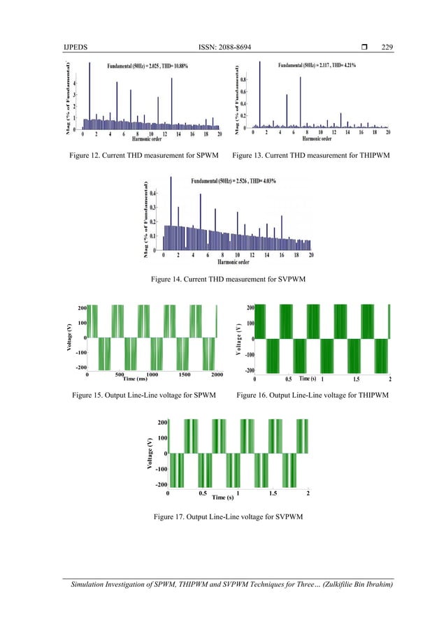 Simulation Investigation of SPWM, THIPWM and SVPWM Techniques for Three Phase Voltage Source ...