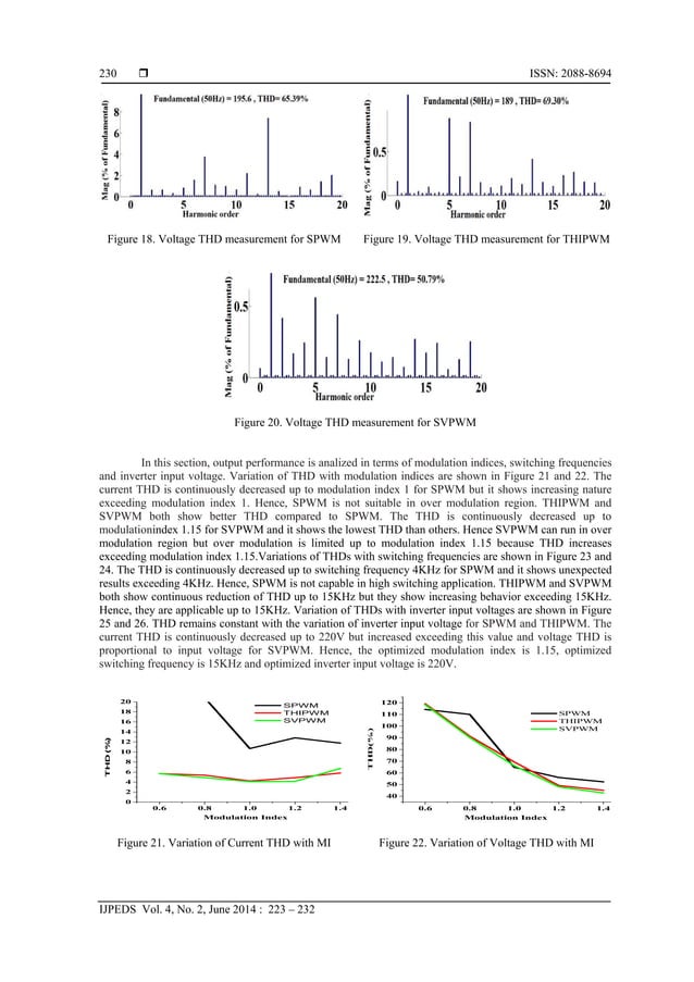 Simulation Investigation of SPWM, THIPWM and SVPWM Techniques for Three Phase Voltage Source ...