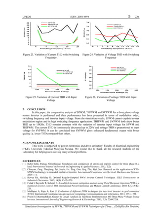Simulation Investigation of SPWM, THIPWM and SVPWM Techniques for Three Phase Voltage Source ...