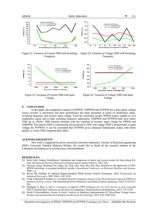 Simulation Investigation of SPWM, THIPWM and SVPWM Techniques for Three Phase Voltage Source ...
