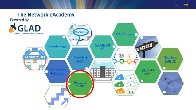 Orchestration, Automation and Virtualisation Maturity Model | PPTX
