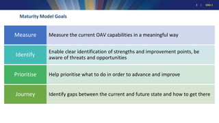 Orchestration, Automation and Virtualisation Maturity Model | PPTX