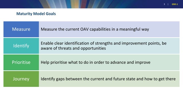 Orchestration, Automation and Virtualisation Maturity Model | PPT