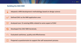 Orchestration, Automation and Virtualisation Maturity Model | PPTX
