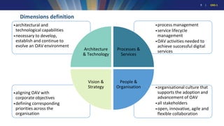 Orchestration, Automation and Virtualisation Maturity Model | PPTX