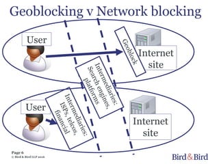 Geoblocking in context | PPT