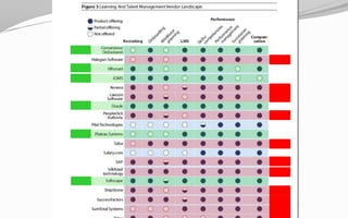 Creating an Integrated Talent Solution - A Pearson Partners HR ...