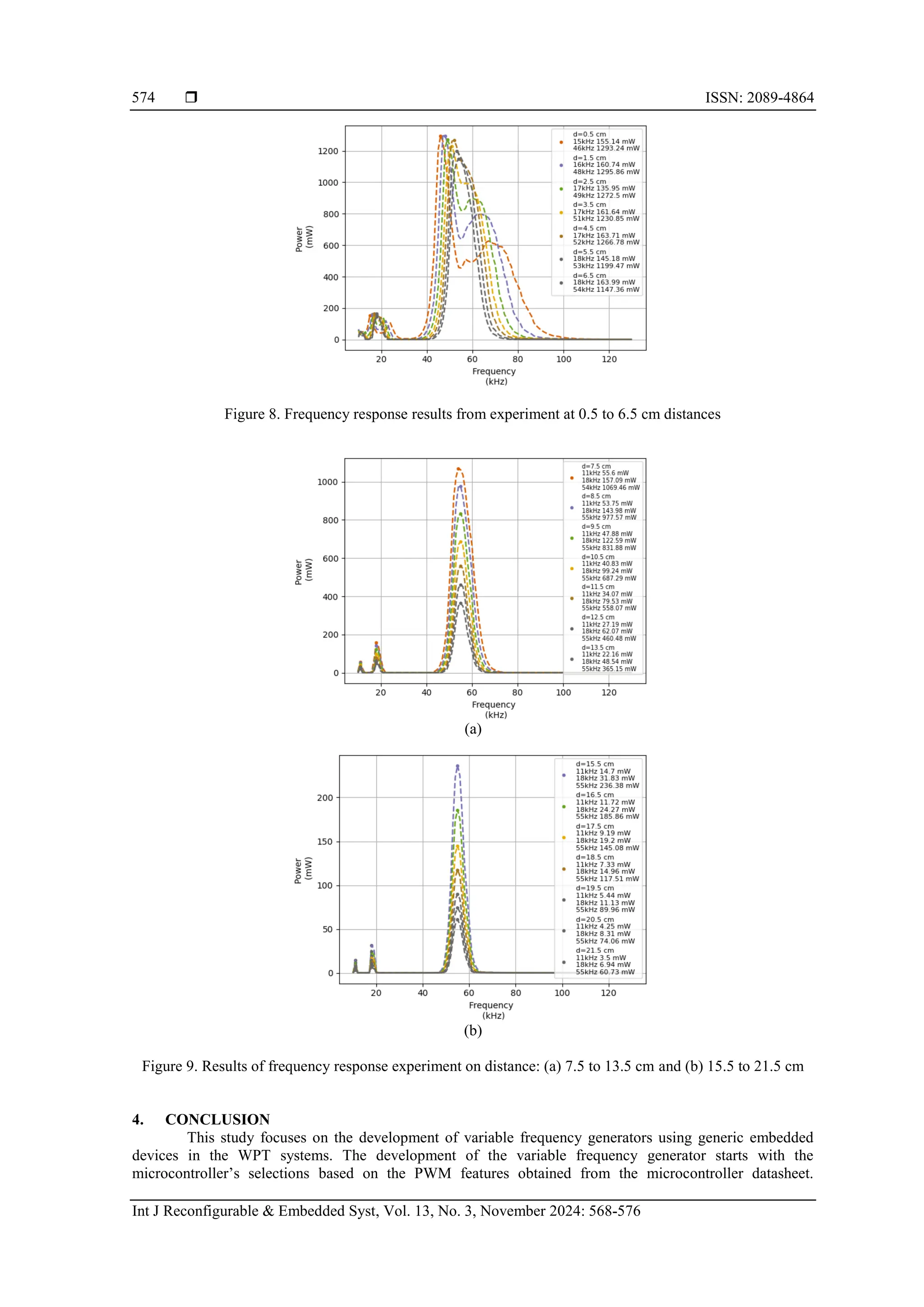 Embedded systems as programmable square wave generator in wireless power transfer | PDF ...
