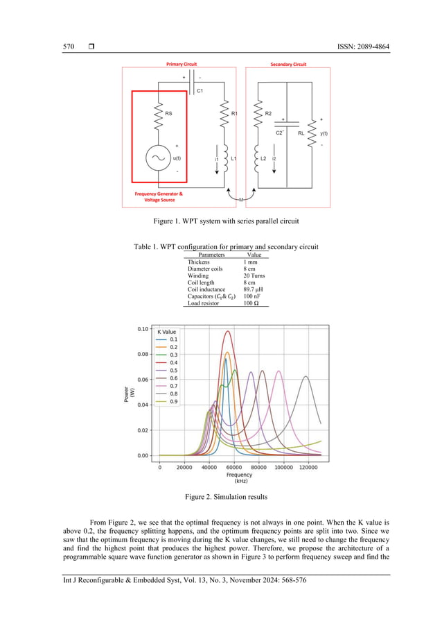 Embedded systems as programmable square wave generator in wireless power transfer | PDF ...