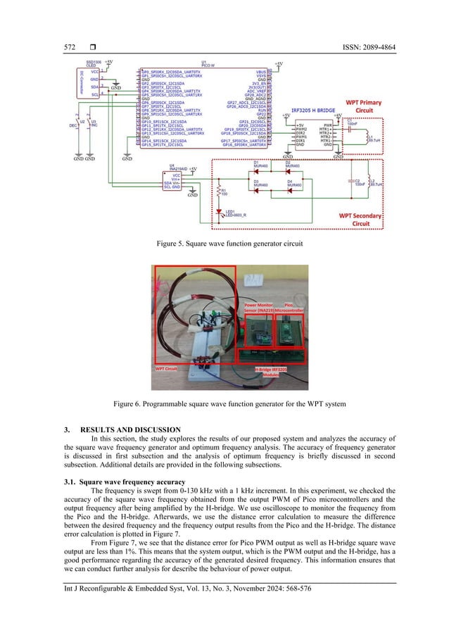Embedded systems as programmable square wave generator in wireless power transfer | PDF ...