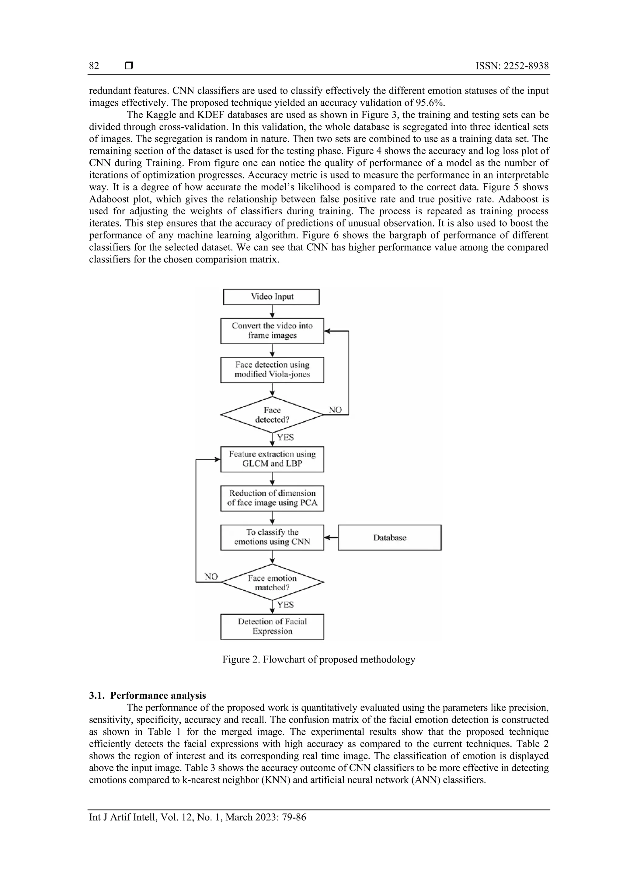 Human Emotion Detection And Classification Using Modified Viola Jones