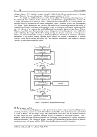 Human emotion detection and classification using modified Viola-Jones and convolution neural ...