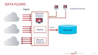 Transforming Your Business with Fast Data – Five Use Case Examples | PPT