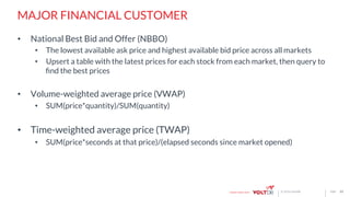 Transforming Your Business with Fast Data – Five Use Case Examples | PPT