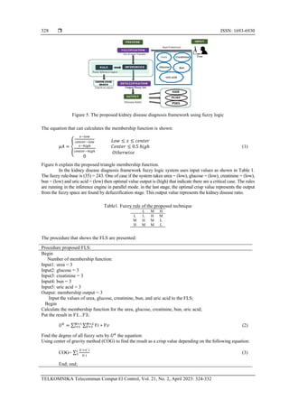Design AI platform using fuzzy logic technique to diagnose kidney diseases | PDF