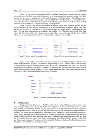 Design AI platform using fuzzy logic technique to diagnose kidney ...