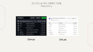 [0922_ICT 멘토링] 우리 팀이 GitLab으로 협업하는 방식.pdf
