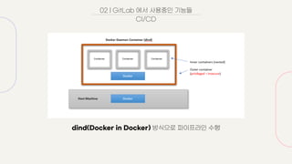 [0922_ICT 멘토링] 우리 팀이 GitLab으로 협업하는 방식.pdf