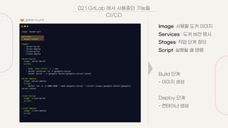 [0922_ICT 멘토링] 우리 팀이 GitLab으로 협업하는 방식.pdf