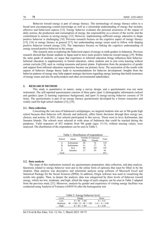 Behavior toward energy: An exploration of high school students ...