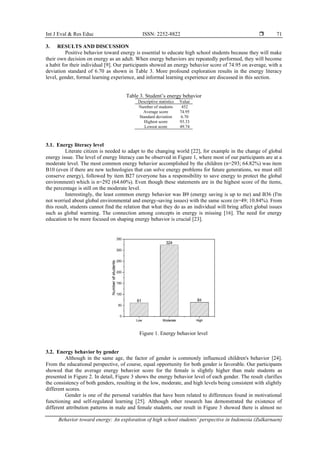 Behavior toward energy: An exploration of high school students ...