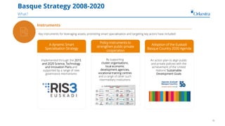 Long-term regional strategy for inclusive competitiveness: The Basque ...