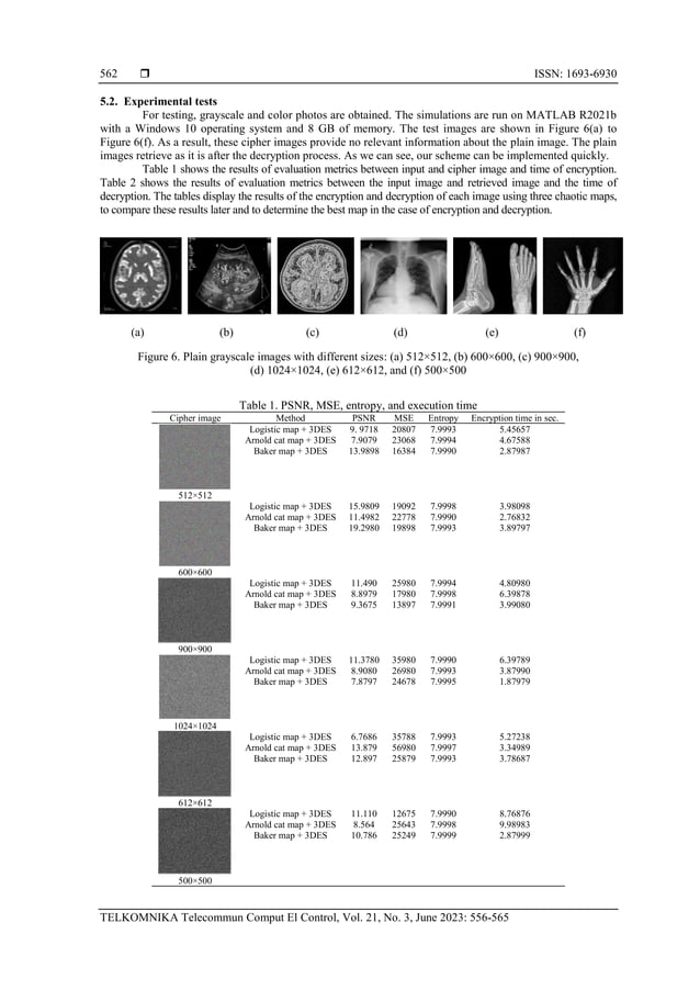 Medical image encryption using multi chaotic maps | PDF Medical image encryption using multi chaotic maps | PDF