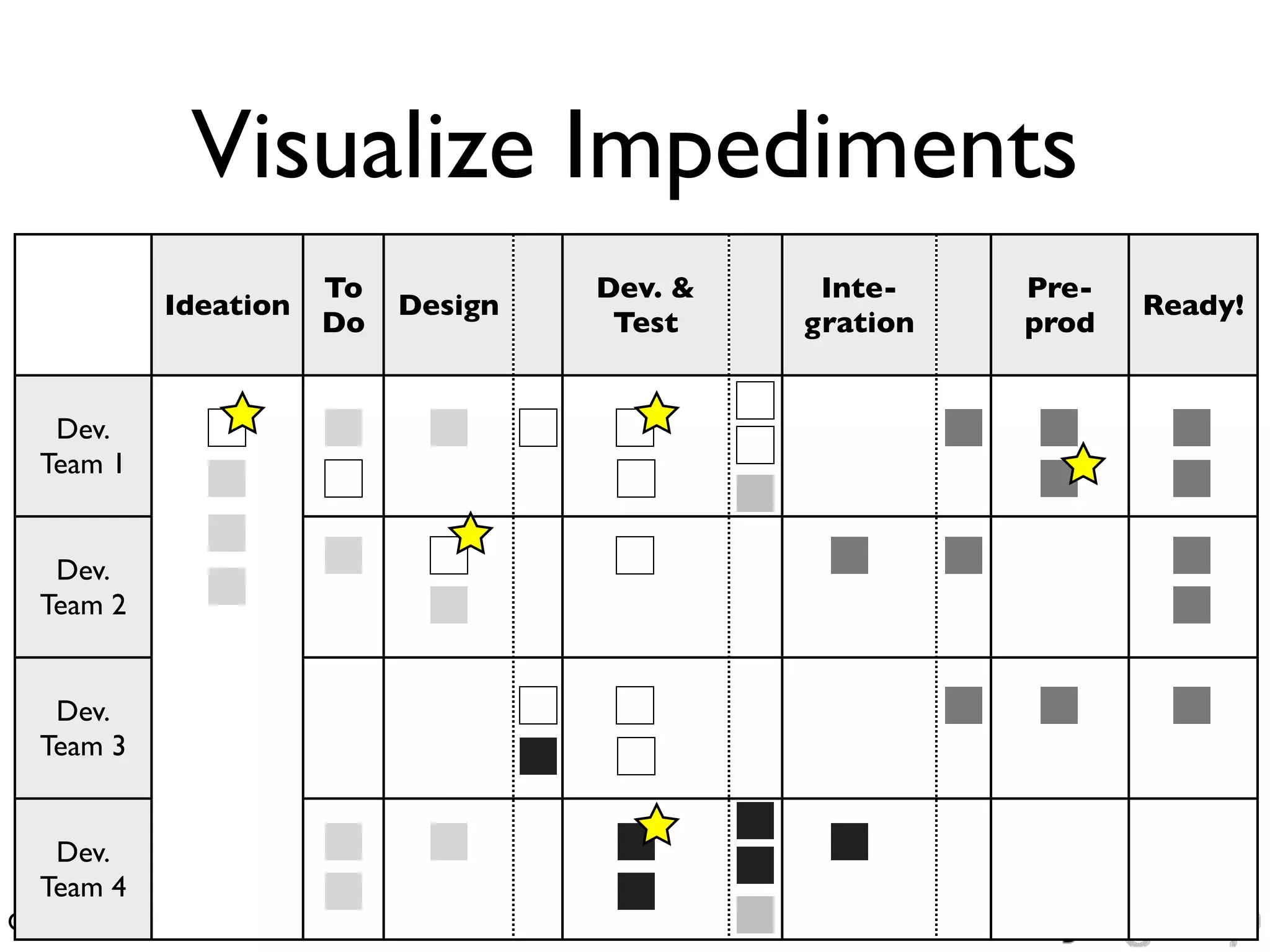 Bättre Scrum i stor skala med Kanban | PDF | Computer Software and ...