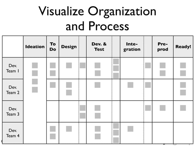 Bättre Scrum i stor skala med Kanban | PDF | Computer Software and ...