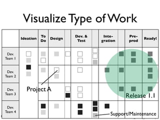 Bättre Scrum i stor skala med Kanban | PDF | Computer Software and ...