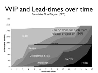 Bättre Scrum i stor skala med Kanban | PDF | Computer Software and ...