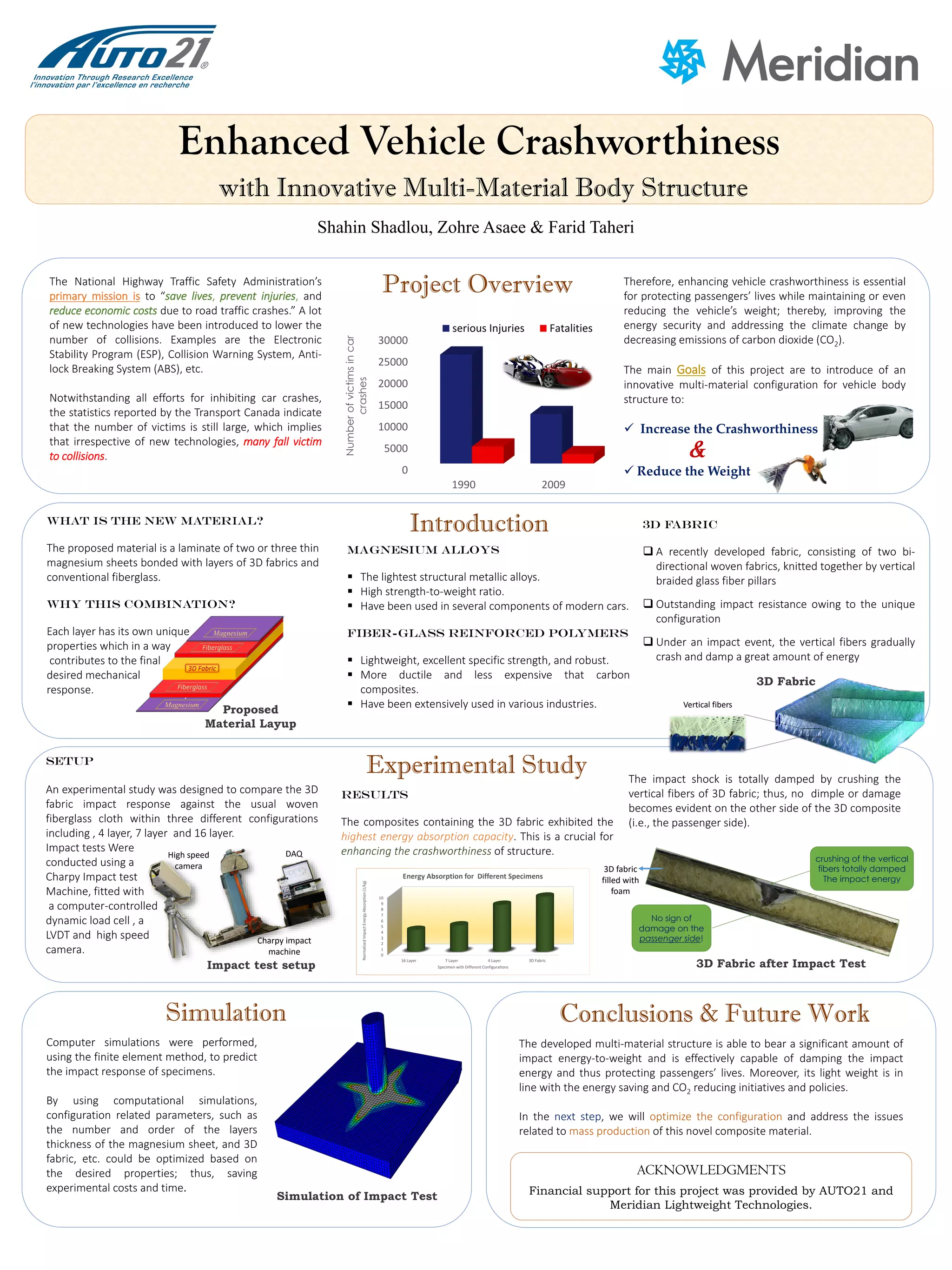 Design of a Multi-Material Body Structure with High Crashworthiness | PDF
