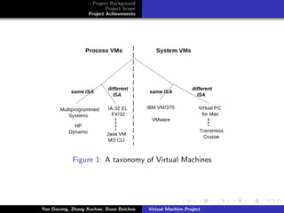 A Toy Virtual Machine Project | PDF