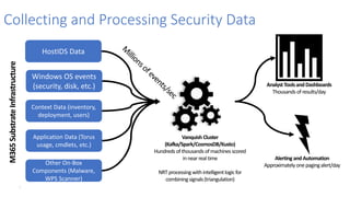 BlueHat v18 || Improving security posture through increased agility ...