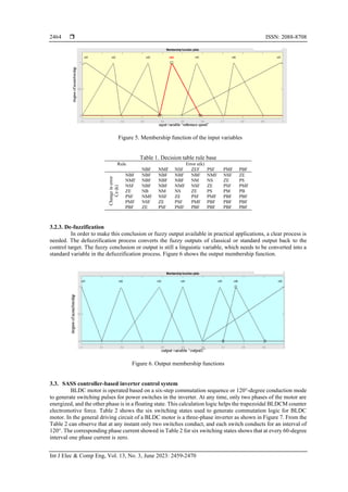 Stability analysis and speed control of brushless DC motor based on ...