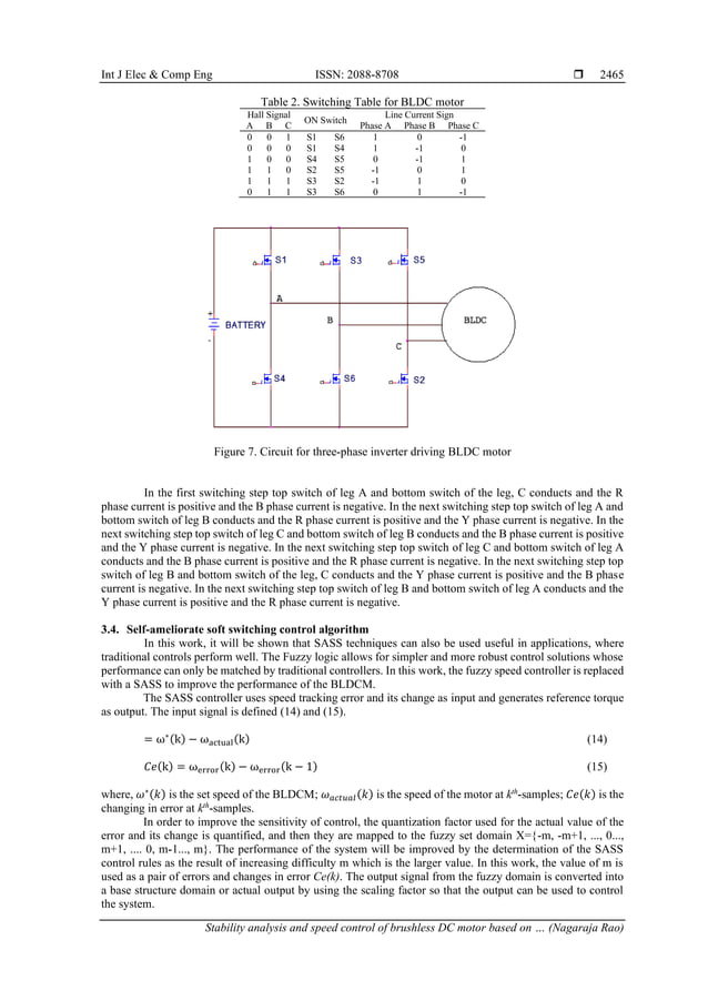Stability analysis and speed control of brushless DC motor based on self-ameliorate soft ...