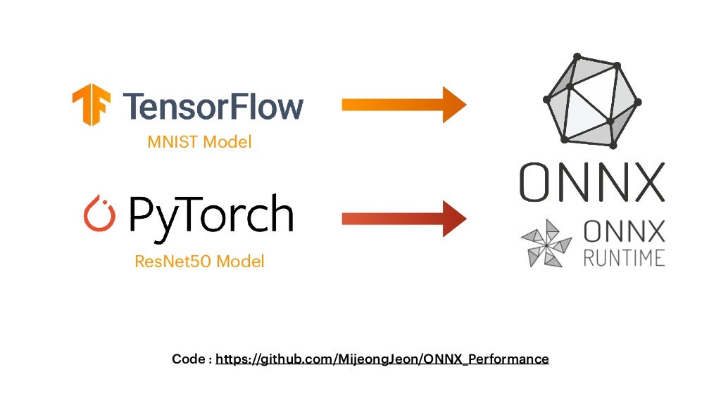 Performance Comparing Onnx Tf Pytorch Ppt