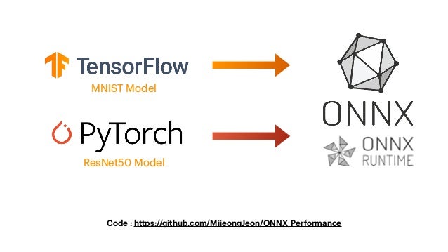 Performance Comparing Onnx Tf Pytorch Ppt