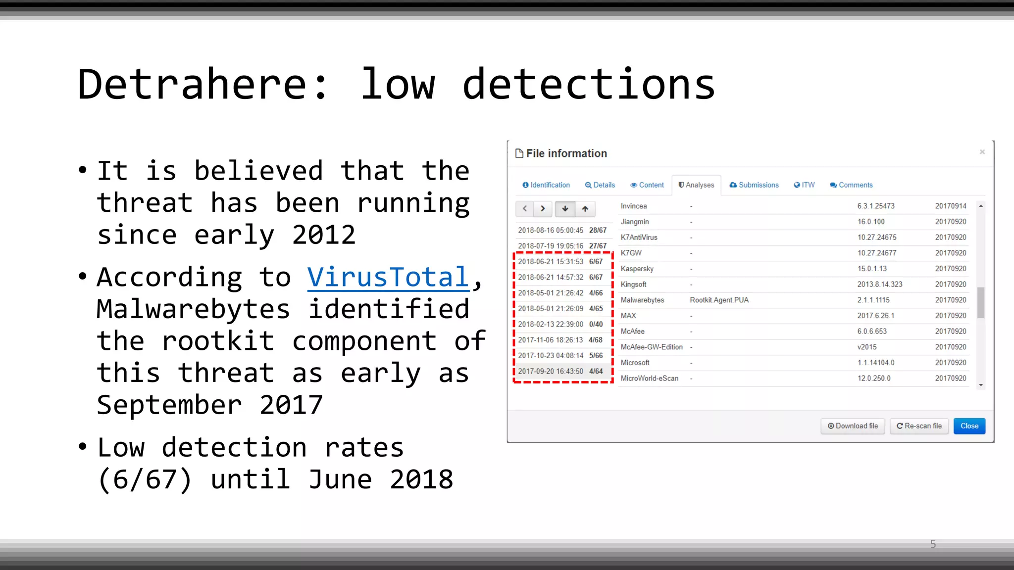 BlueHat v18 || Return of the kernel rootkit malware (on windows 10) | PPT
