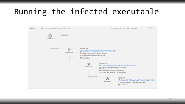 BlueHat v18 || Return of the kernel rootkit malware (on windows 10) | PPT