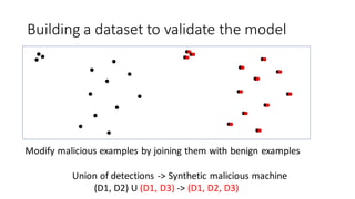 BlueHat v18 || Crafting synthetic attack examples from past cyber ...