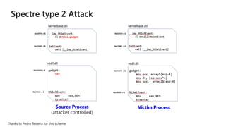 BlueHat v18 || Retpoline - the anti-spectre (type 2) mitigation in windows | PDF | Operating ...
