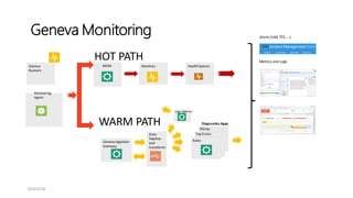 BlueHat v18 || Scaling security scanning | PDF | Technology & Computing