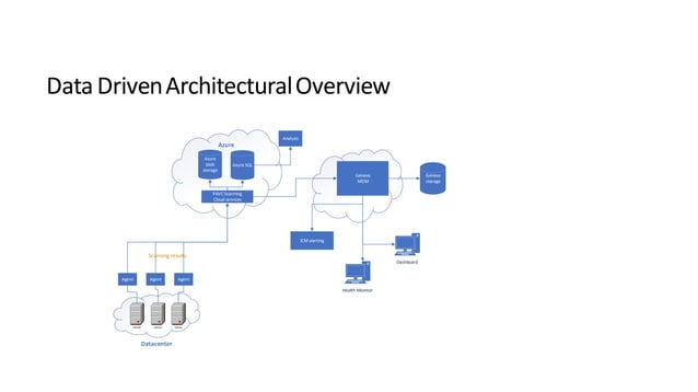 BlueHat v18 || Scaling security scanning | PDF | Technology & Computing