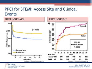 Shroff A - AIMRADIAL 2013 - Cost effectiveness | PPTX