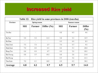 0927 System of Rice Intensification (SRI) in Vietnam | PPT