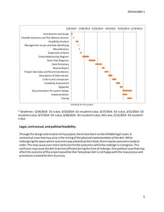 D1 -first submission | DOCX | Developmental Sites | Real Estate