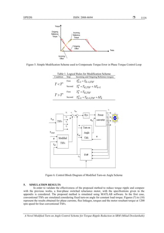 A Novel Modified Turn-on Angle Control Scheme for Torque- Ripple ...