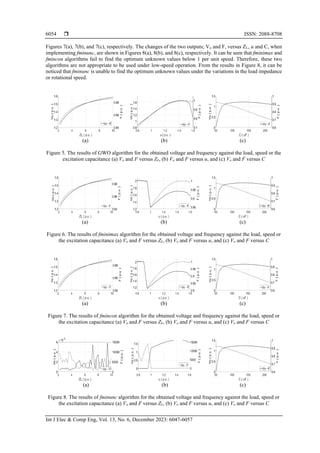 Optimization algorithms for steady state analysis of self excited induction generator | PDF